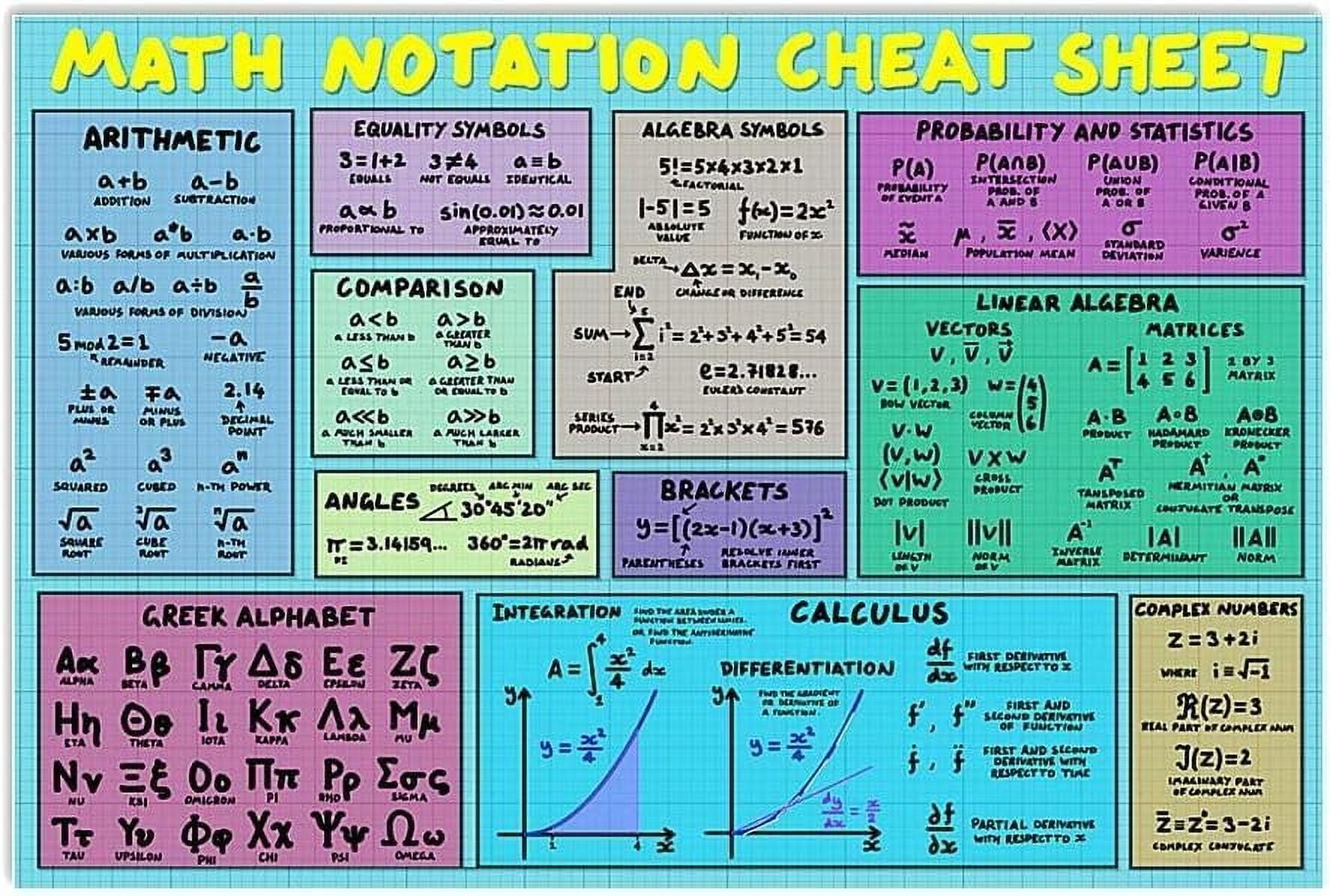 12x16 Inch Math Notation Cheat Sheet Metal Signs Vintage Classroom ...