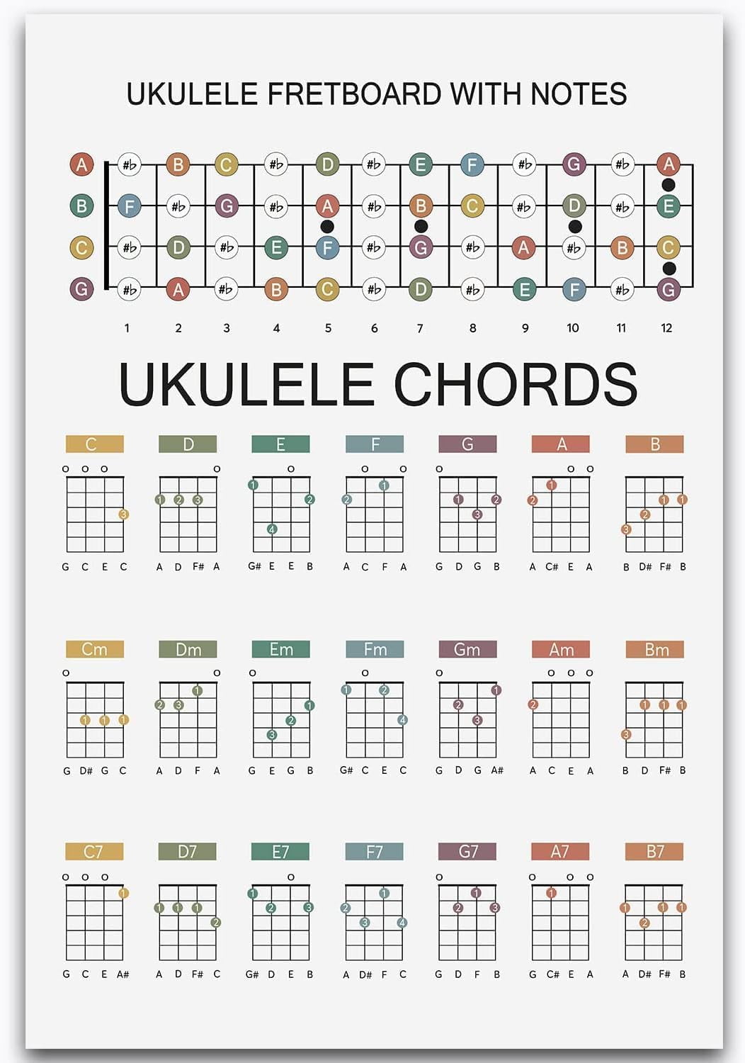 12x16 Inch Ukulele Knowledge Metal Tin Signs Ukulele Chord Chart Poster ...