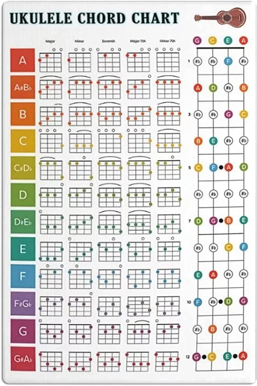 12x16 Inch Ukulele Knowledge Metal Tin Signs Ukulele Chord Chart ...