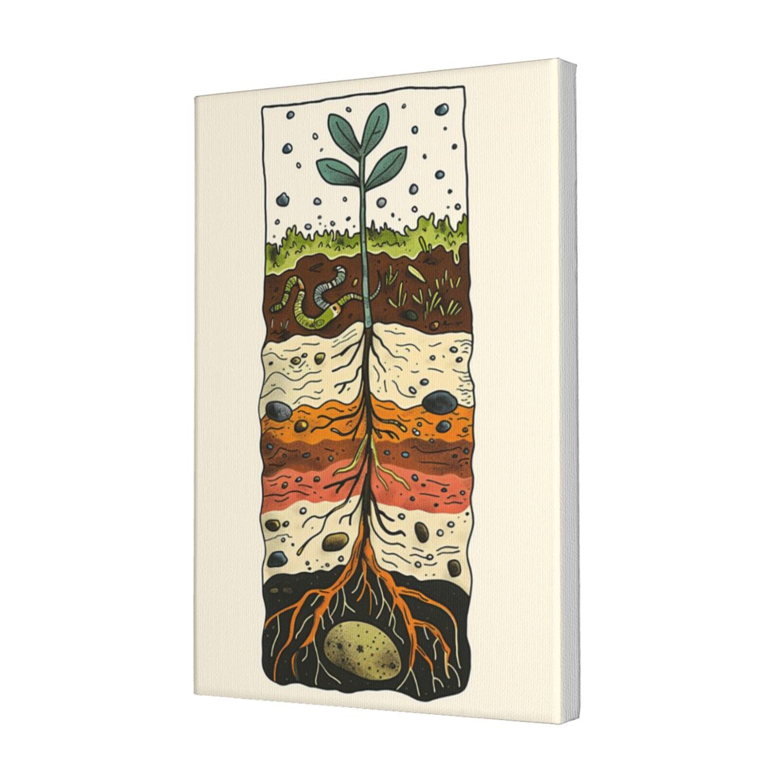 12x18 inch Yard Decor Canvas Painting Plant Soil Illustration,Rustic ...