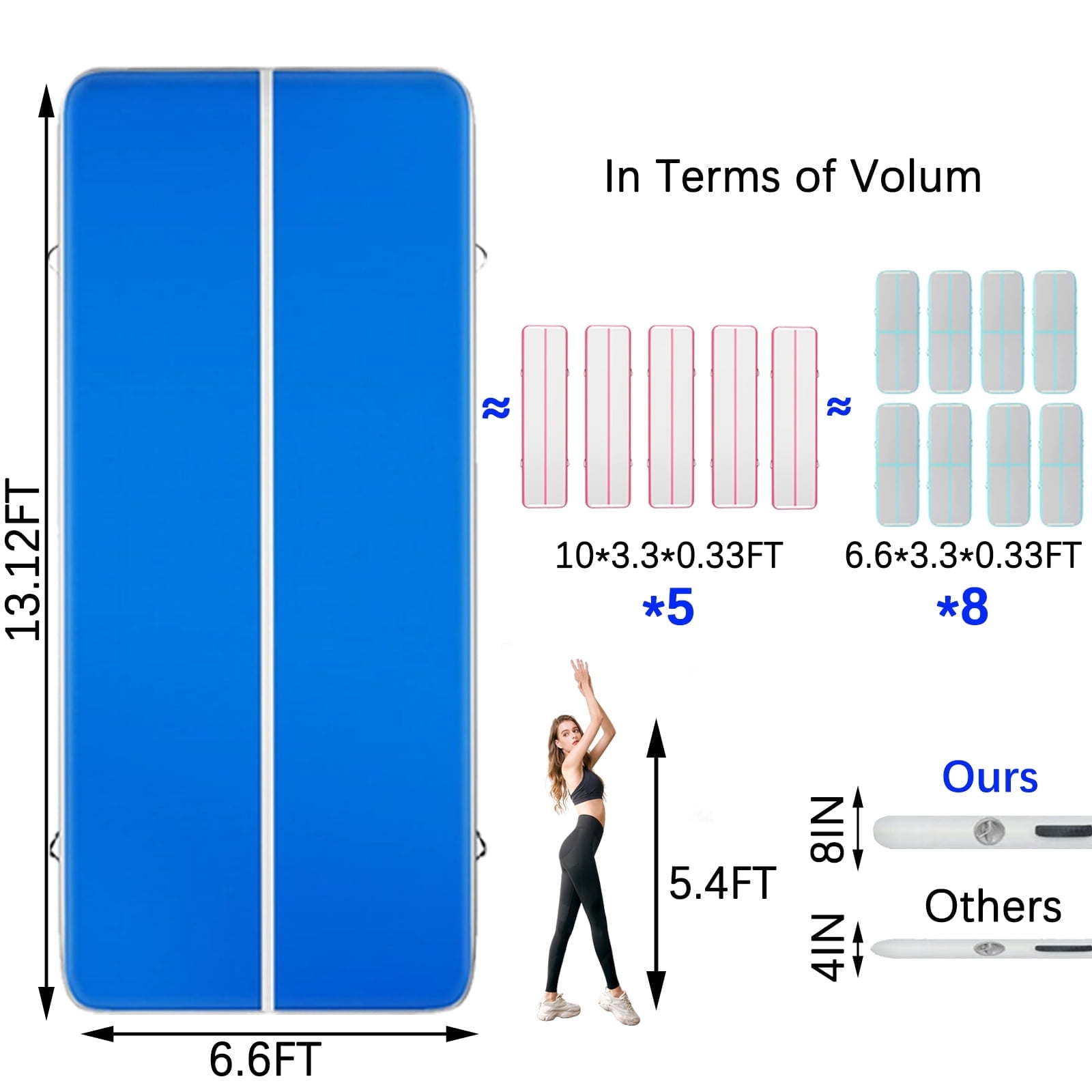 Walmart 13.12Ft X 6 Ft Inflatable Gymnastics Mat, Air Tumble Track with ...