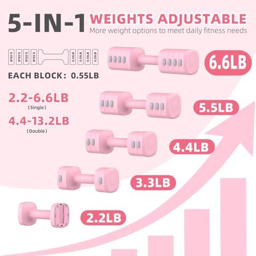 13.2LB Adjustable Dumbbell Set, 5 Levels Weights Dumbbell Set with Each ...