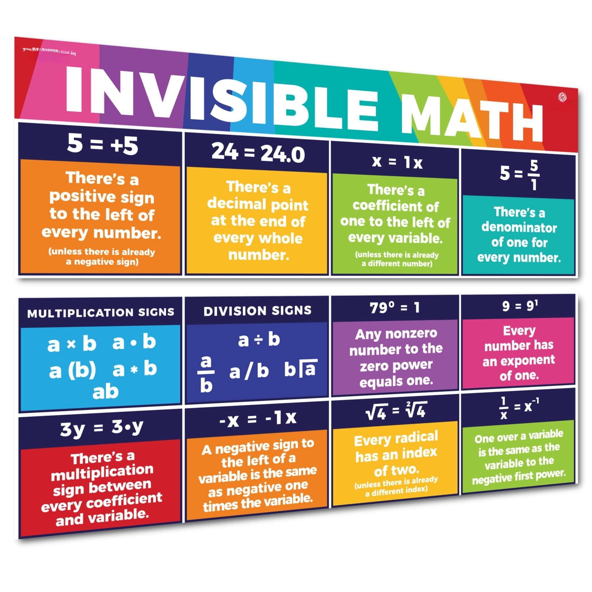 13.5"x39" Educational Invisible Math Posters For Classroom - 2 Large ...