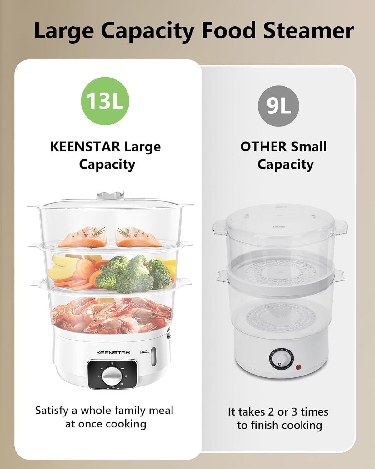 13.7 QT Electric Food Steamer with 3-Tier Trays, 800W Turbo Steam, 60 ...
