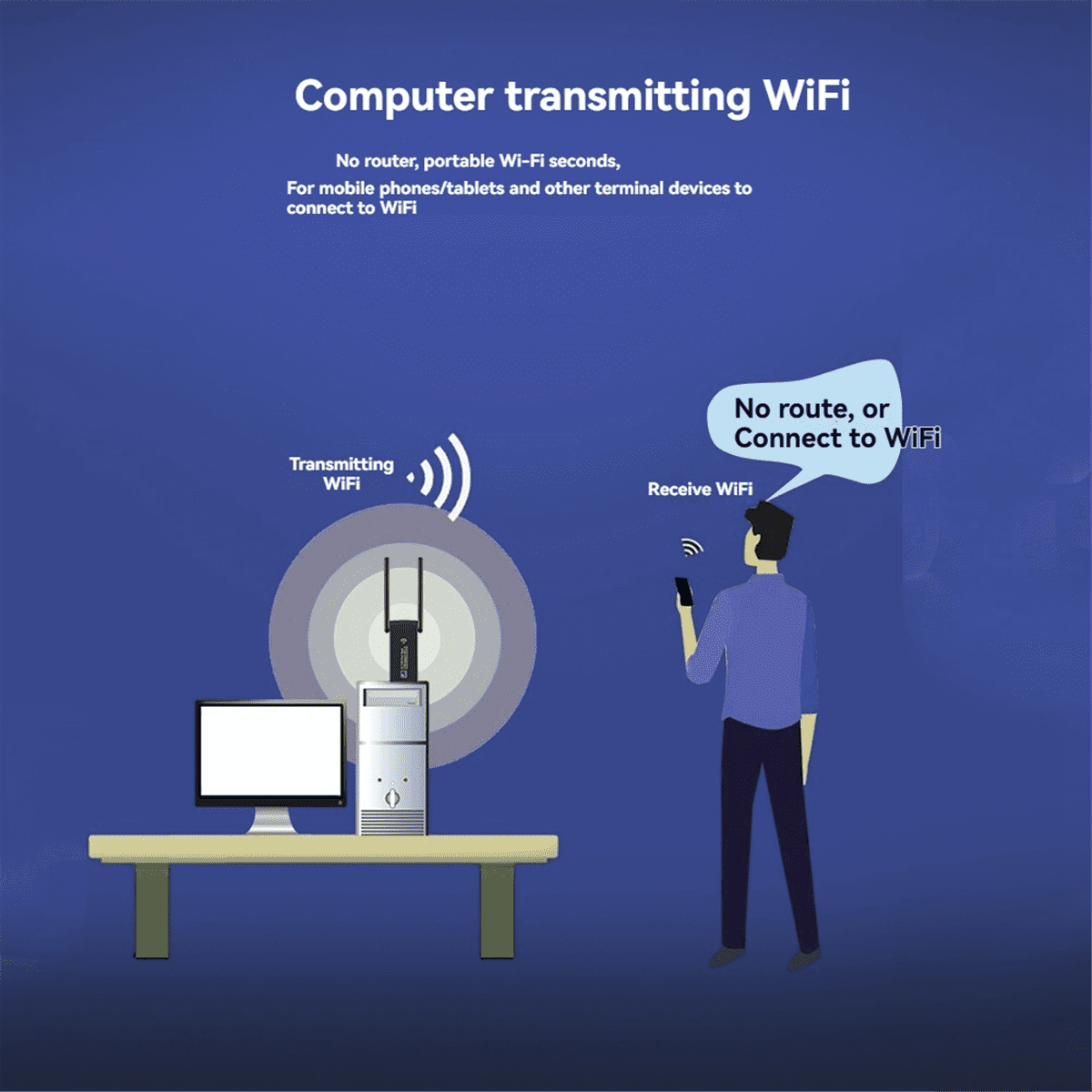 1300Mbps Wireless Network Card USB WiFi Adapter 2.4G 5G Dual Band WiFi ...