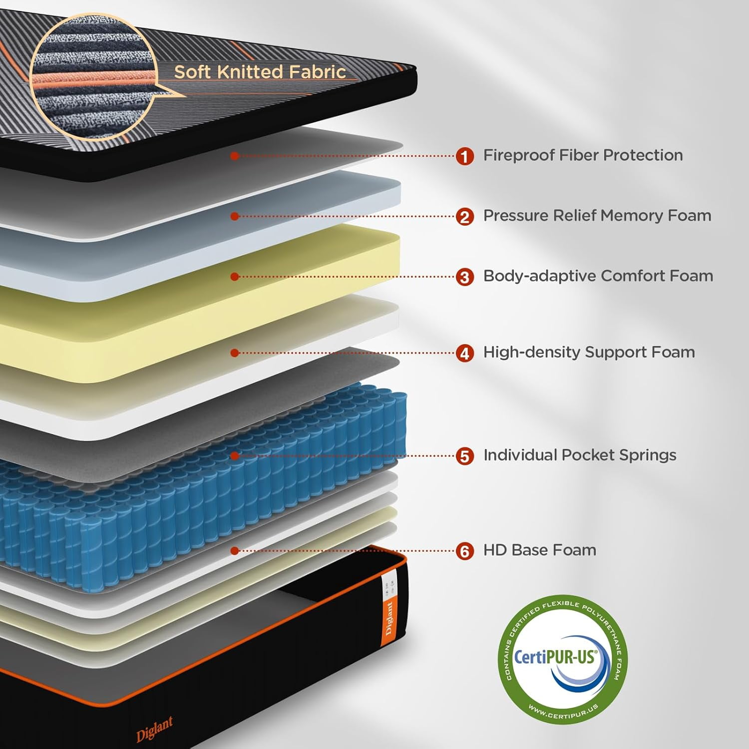 14 Inch Plush Hybrid Mattress TwinXL Size, Memory Foam with ...