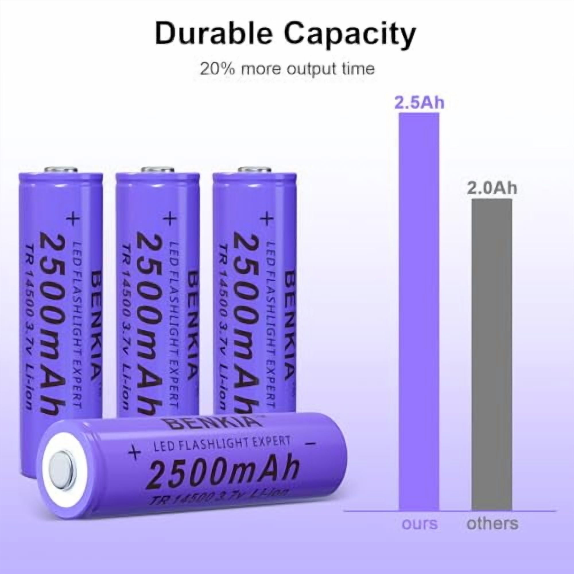 14500 Rechargeable Battery 3.7V Li-ion Batteries 2500mAh Large Capacity ...