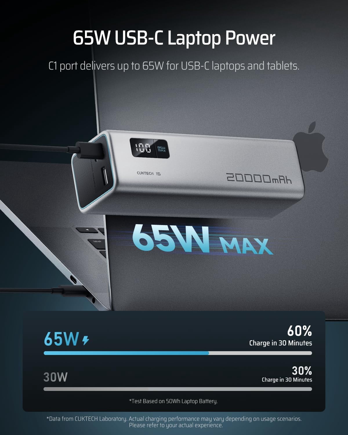 15 Power Bank 20000mAh 65W Laptop Charger Portable Battery Pack ...