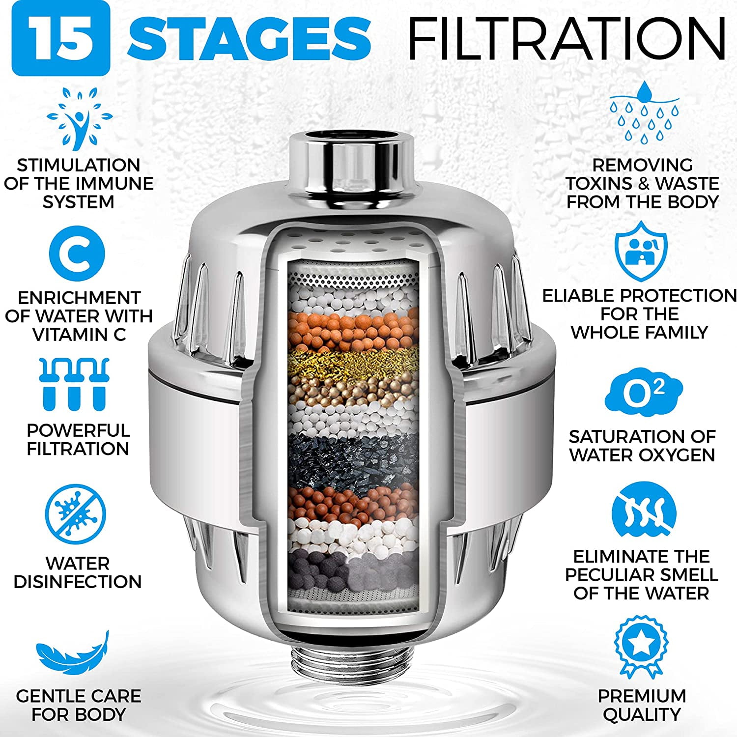 15 Stages Shower Water Filter Removes Chlorine Fluoride+Heavy Metals ...
