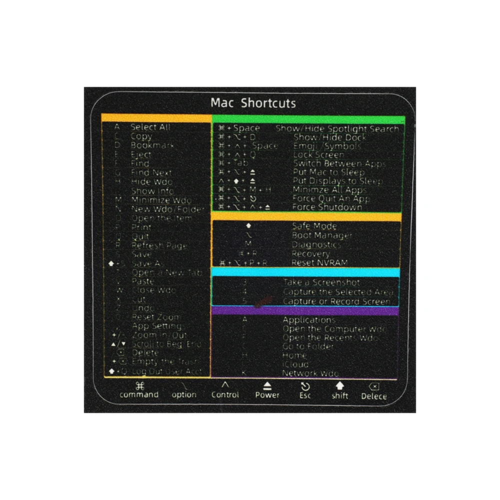 15 Styles Computer Keyboard Shortcut Reference Sticker Adhesive for ...