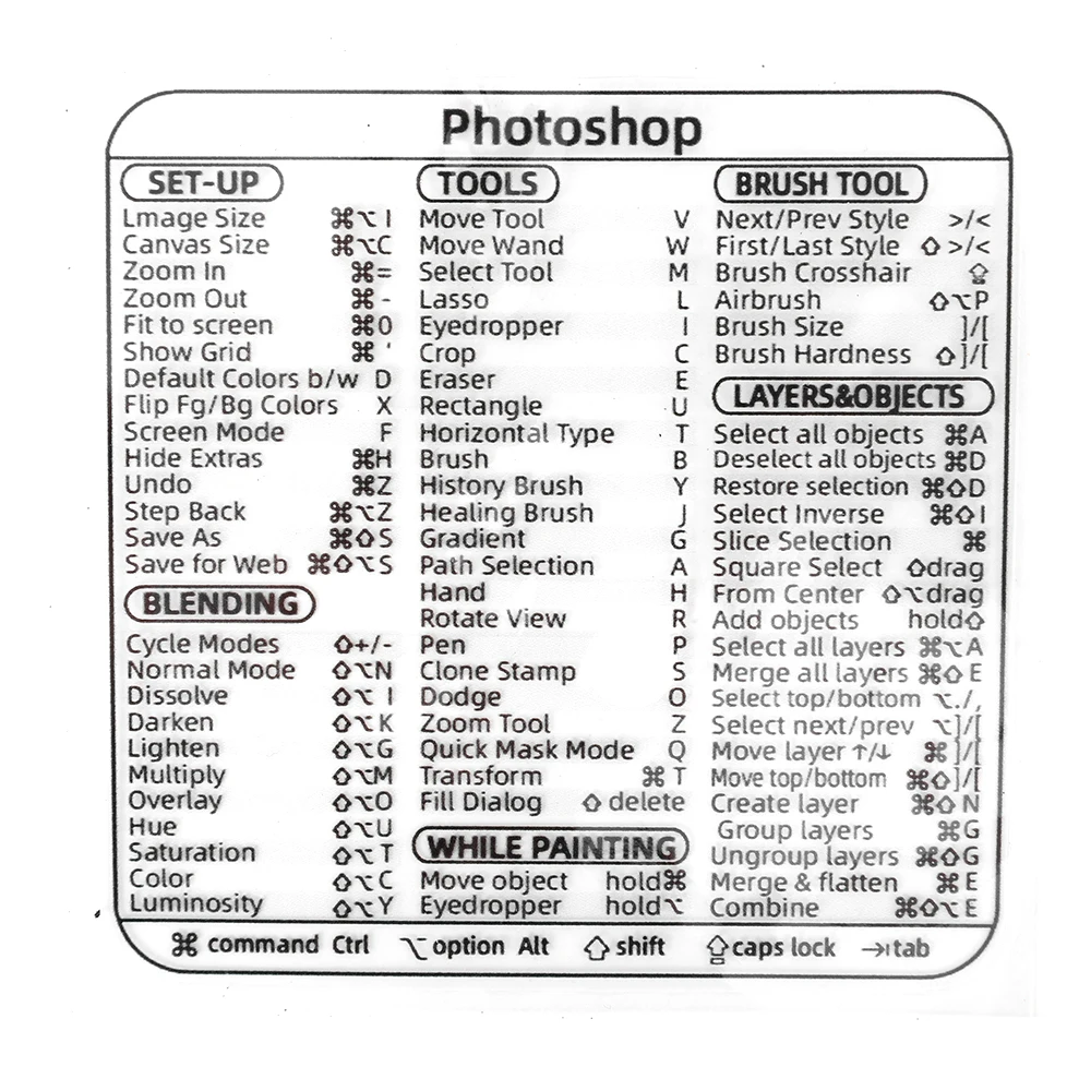 15 Styles Computer Keyboard Shortcut Reference Sticker Adhesive for ...