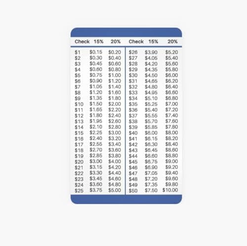 15 and 20 Percent Tip Calculator Wallet Card for Restaurants, Delivery ...