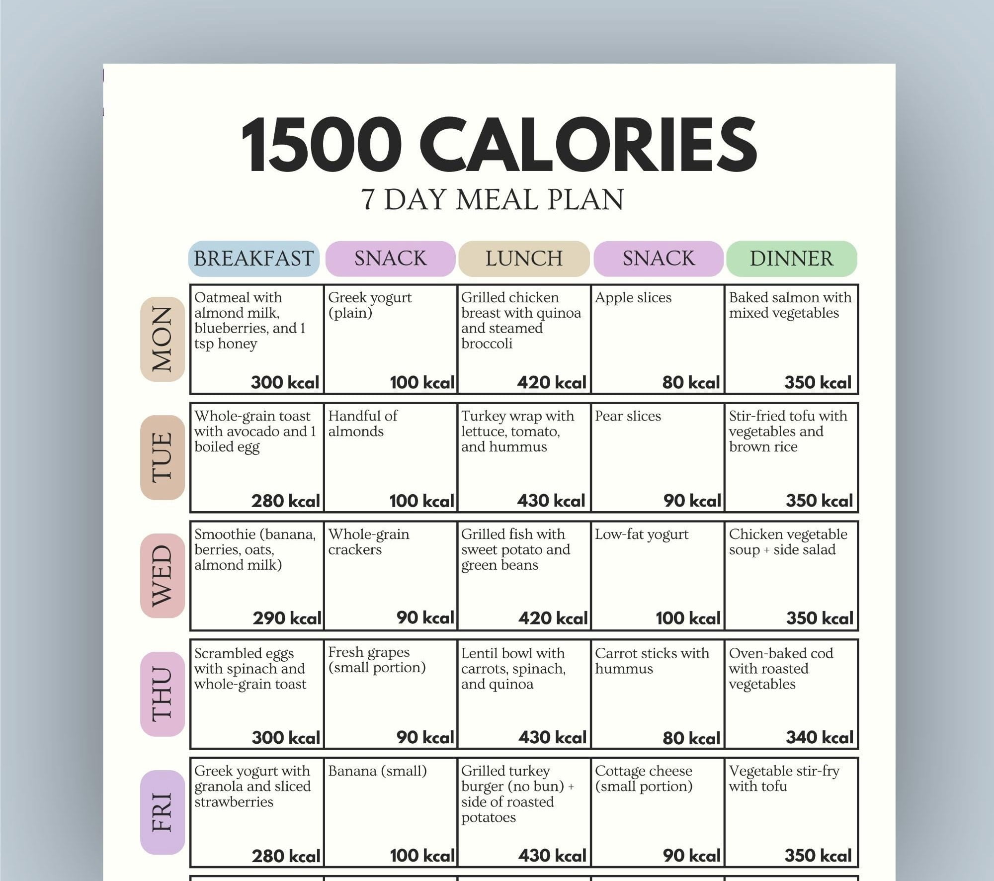 1500 Calorie 7-day Meal Plan Poster, Weekly Meal Plan Poster, Meal Plan ...