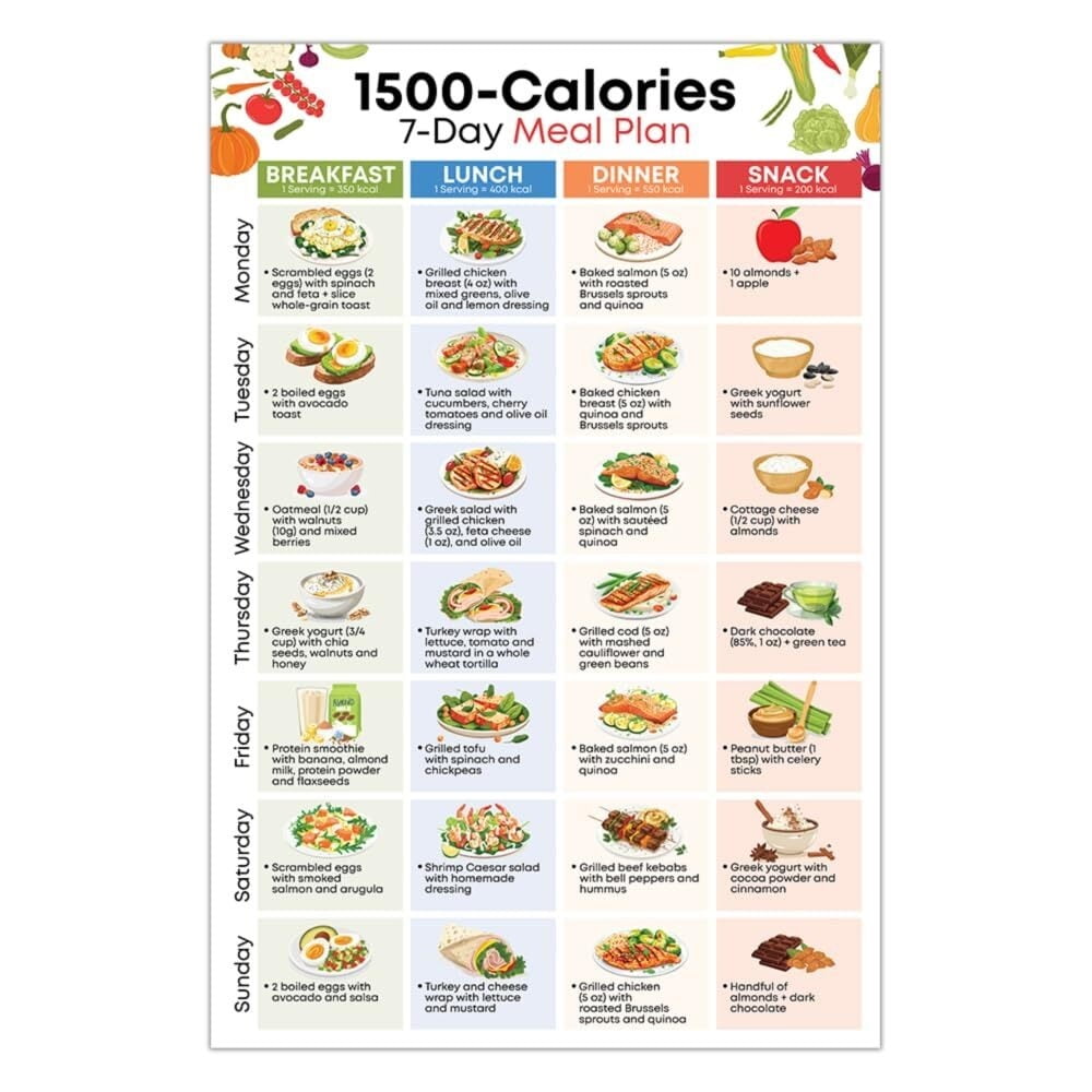 1500-Calories7-Day Meal Plan Poster Nutrition Sheet, Low Carb Food List ...