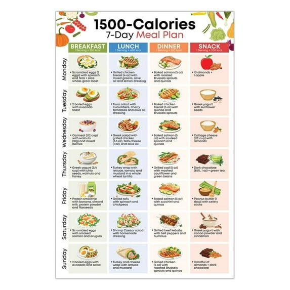 1500-Calories7-Day Meal Plan Poster Nutrition Sheet, Low Carb Food List ...
