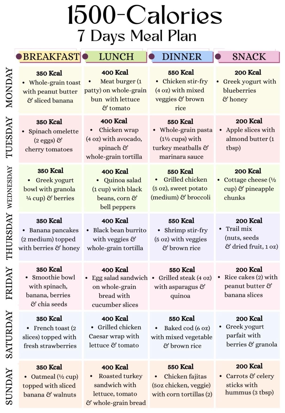 1500 calorie extreme diet plan poster, 7-day weight loss recipe, low ...