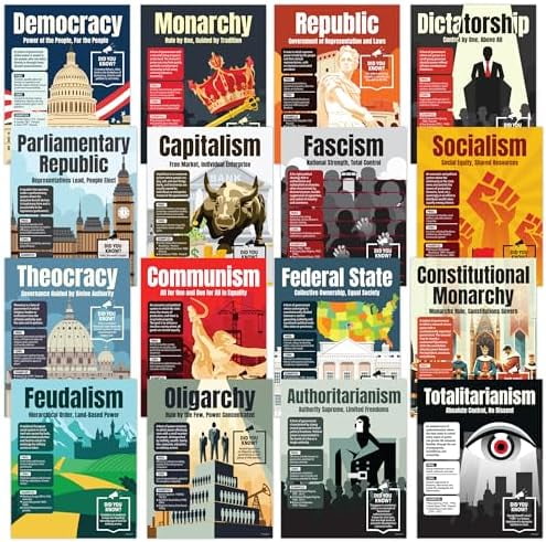 16 Forms of Government and Economic Systems History Posters for ...