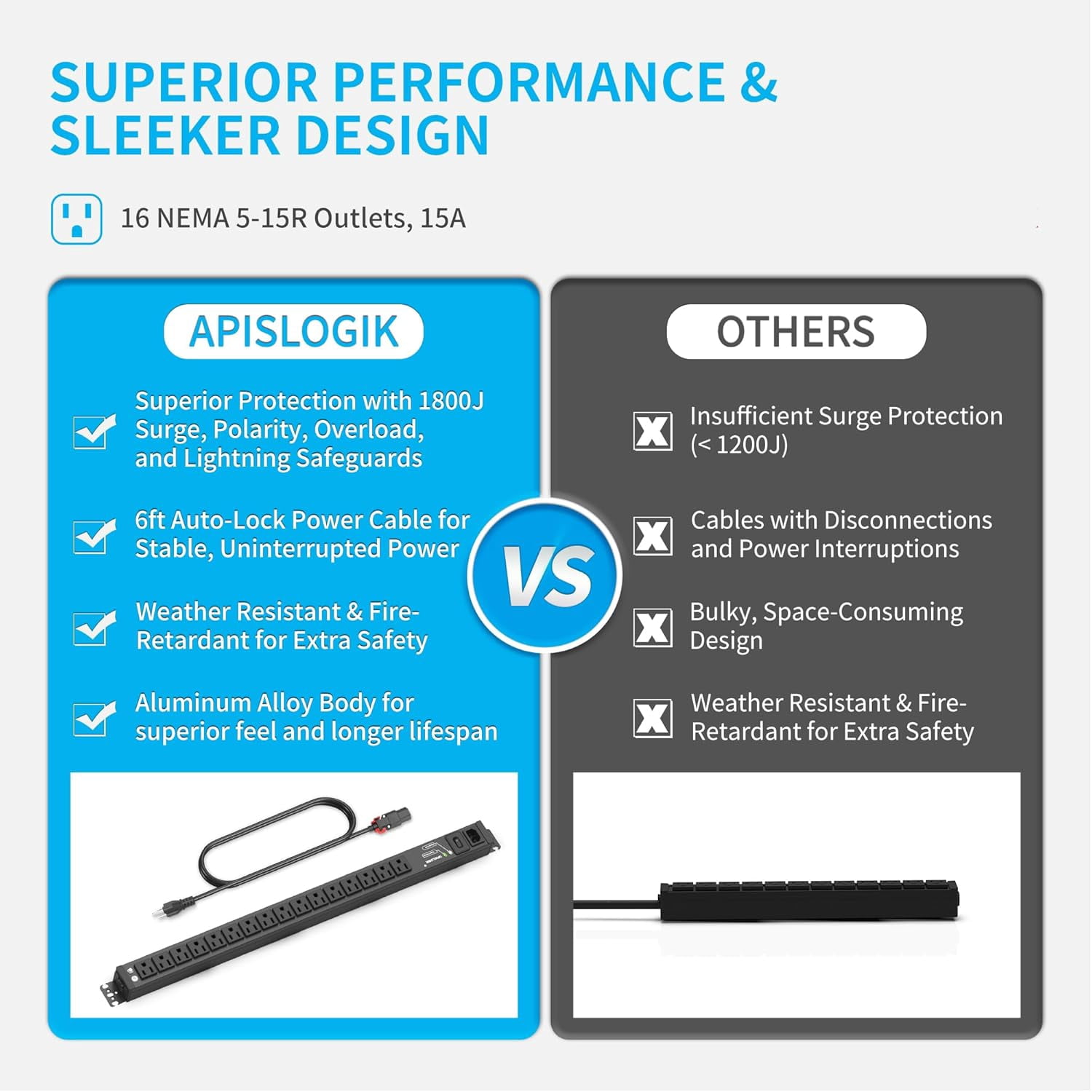 16 Outlet Heavy Duty Surge Protector Power Strip, 15A/125V with Switch ...