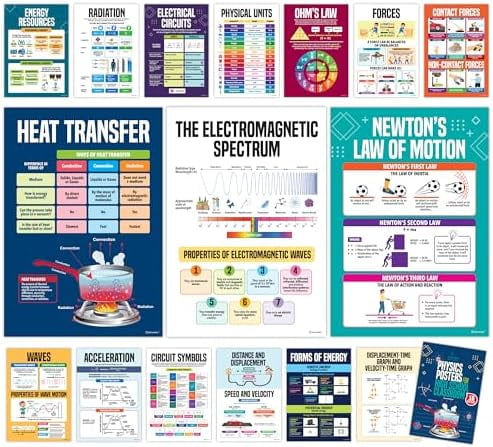 16 Physics Posters for Classroom, 11x16in Matte-Laminated Educational ...