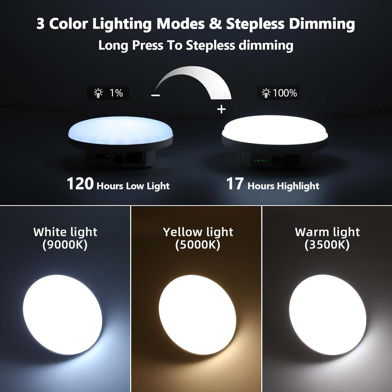 16500mAh Camping Tent Light - 4000LM 3 Color Modes IPX5 Waterproof ...