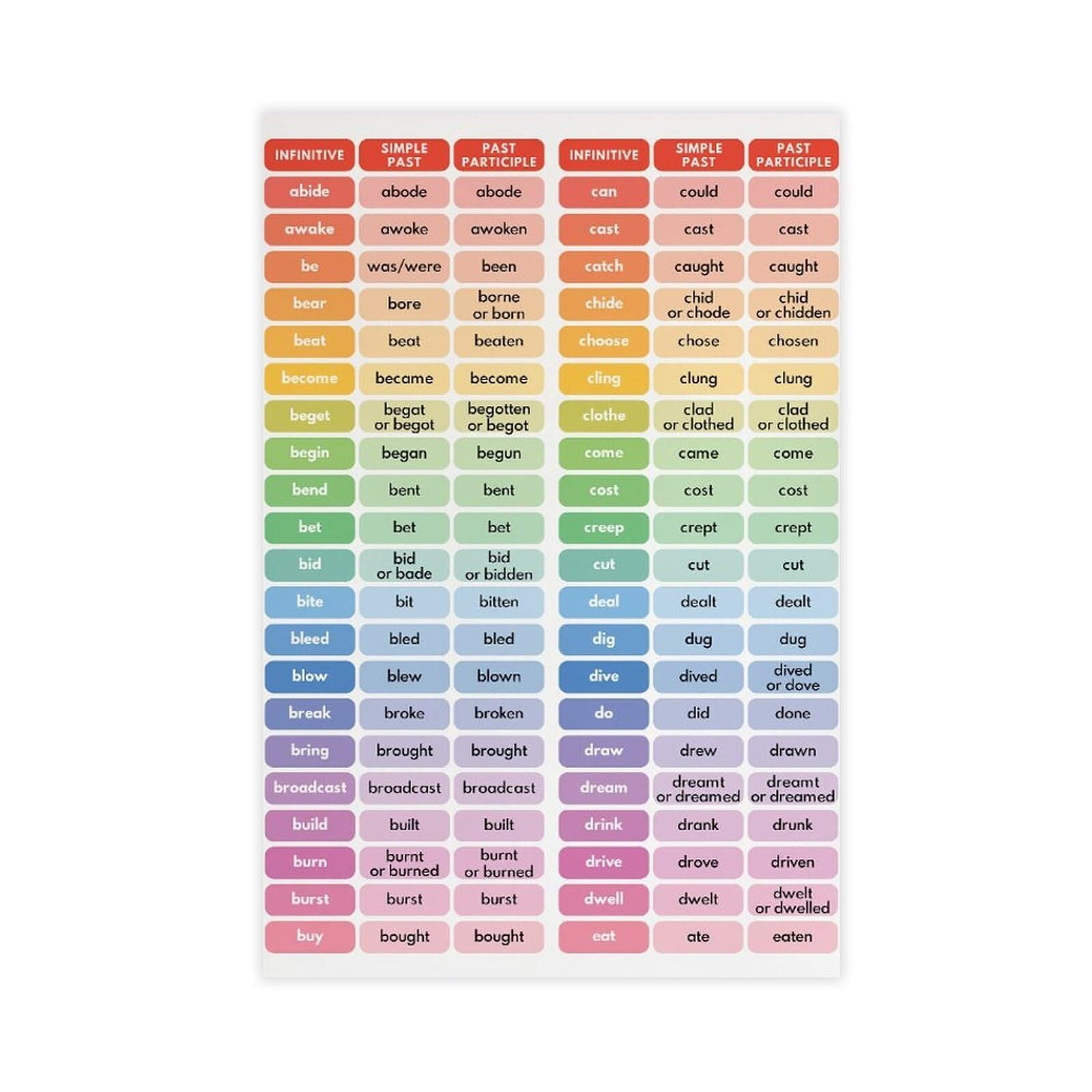 168 IRREGULAR VERBS Set 1, English Language, Homeschool & Classroom ...