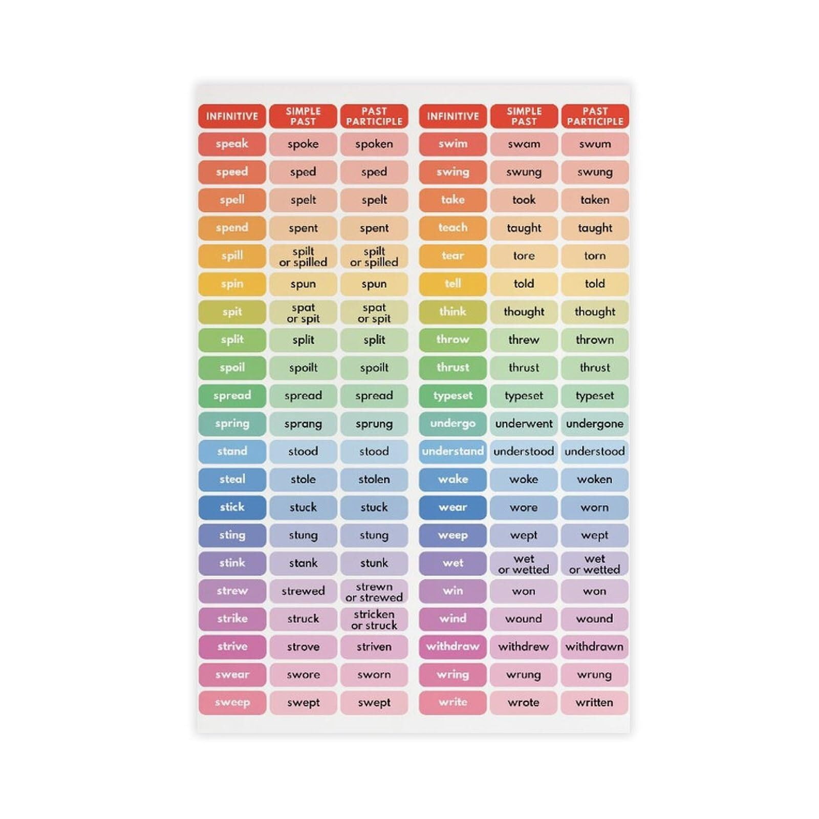 168 IRREGULAR VERBS Set 4, English Language, Homeschool & Classroom ...