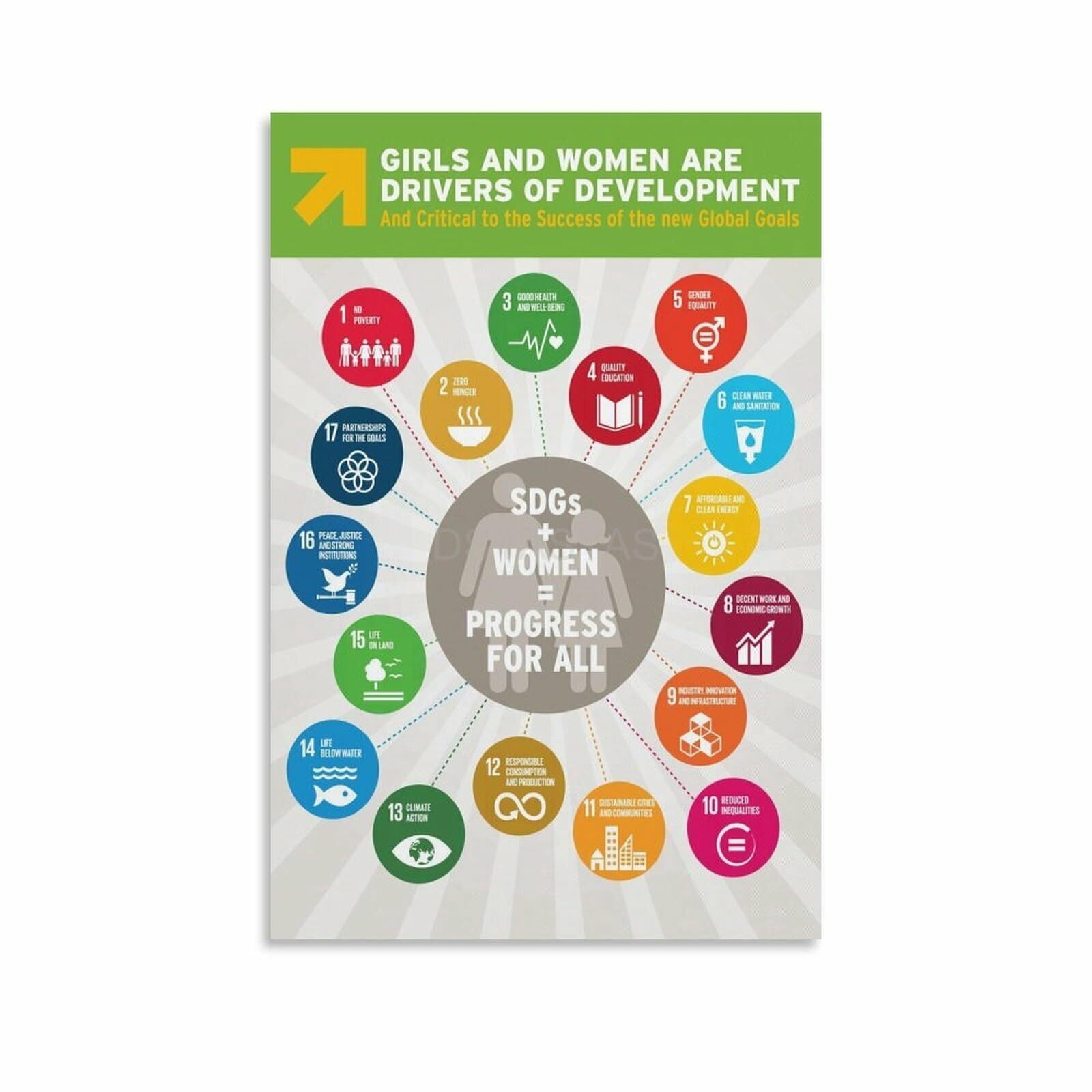 17 Global Goals for Sustainable Development Poster 6 Canvas Painting ...