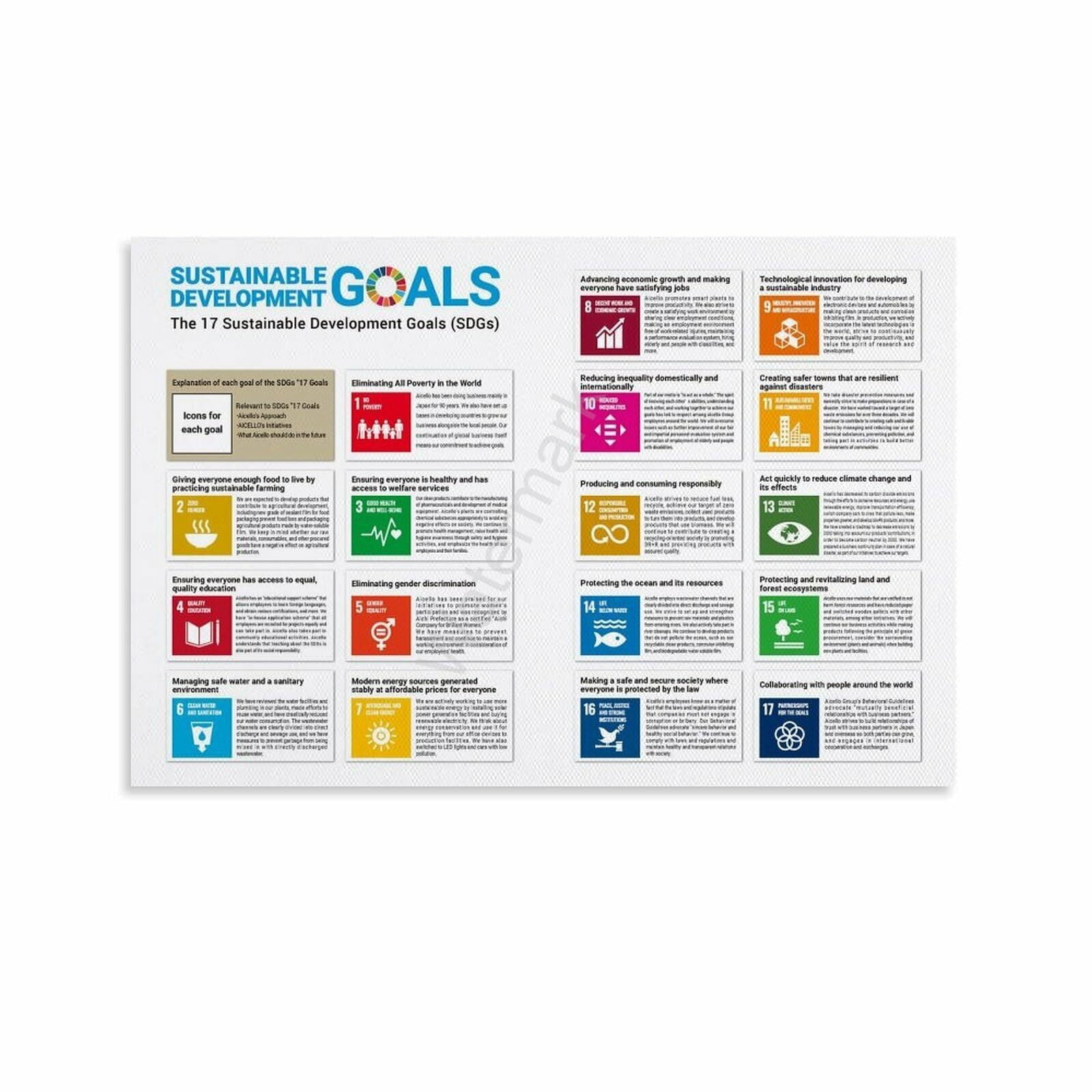 17 Global Goals for Sustainable Development Poster Canvas Print Poster ...
