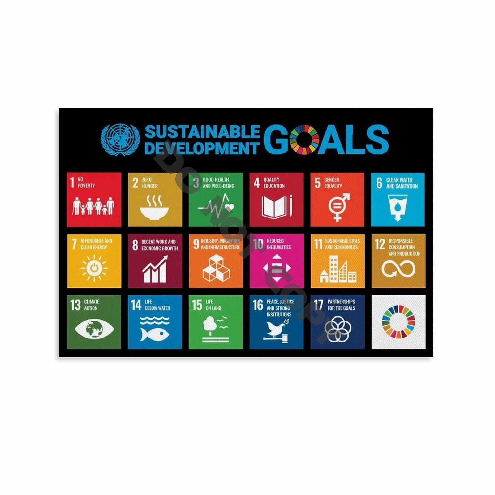 17 Global Goals for Sustainable Development Poster Wall Art (229 ...