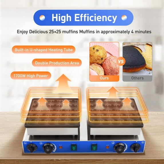 1700W 110V Muffins Maker Corded Electric Muffin Machine 2 Heads Pancake ...