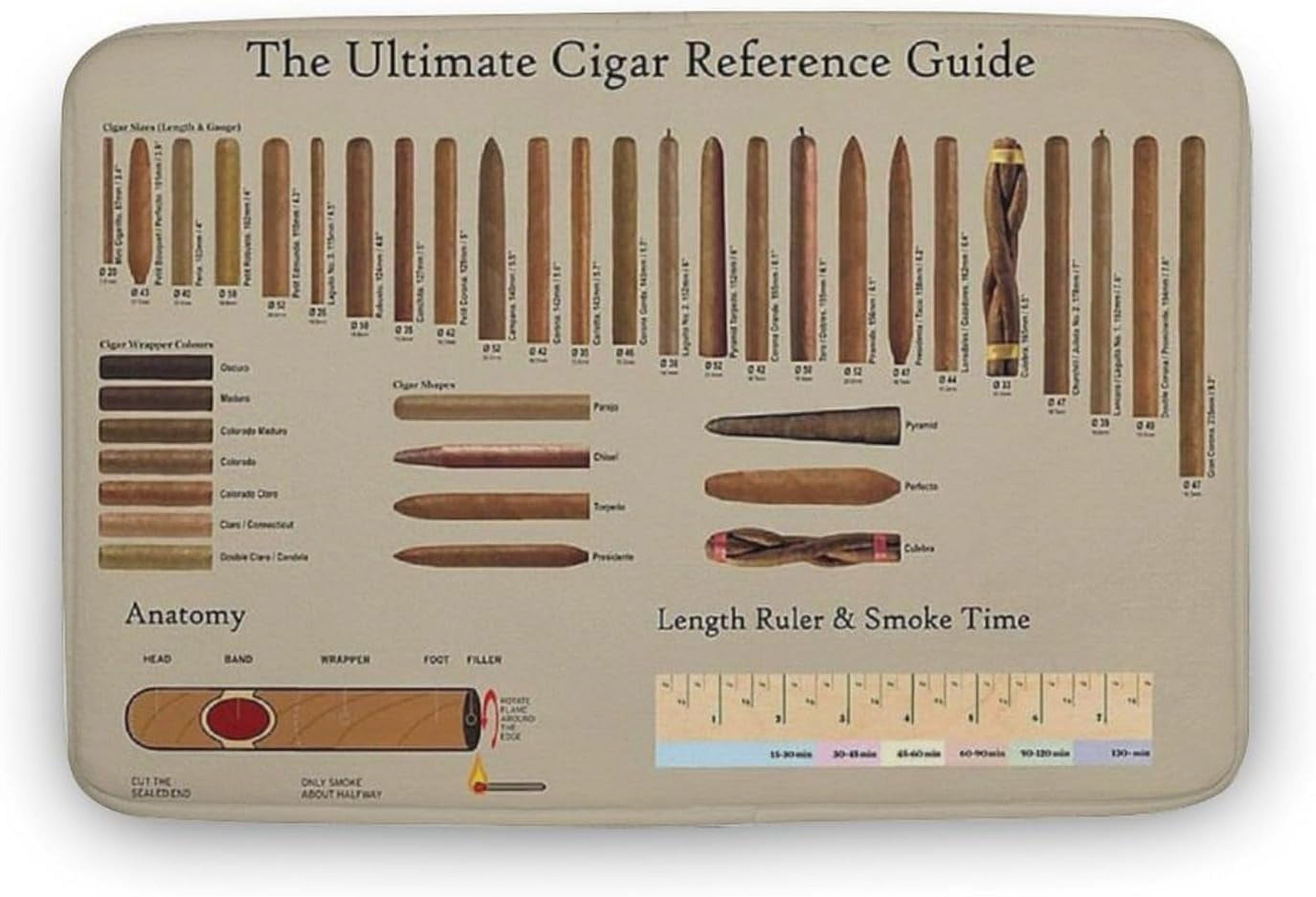 17x30 Inch Doormat The Ultimate Cigar Reference Guide Cigar Chart Guide ...