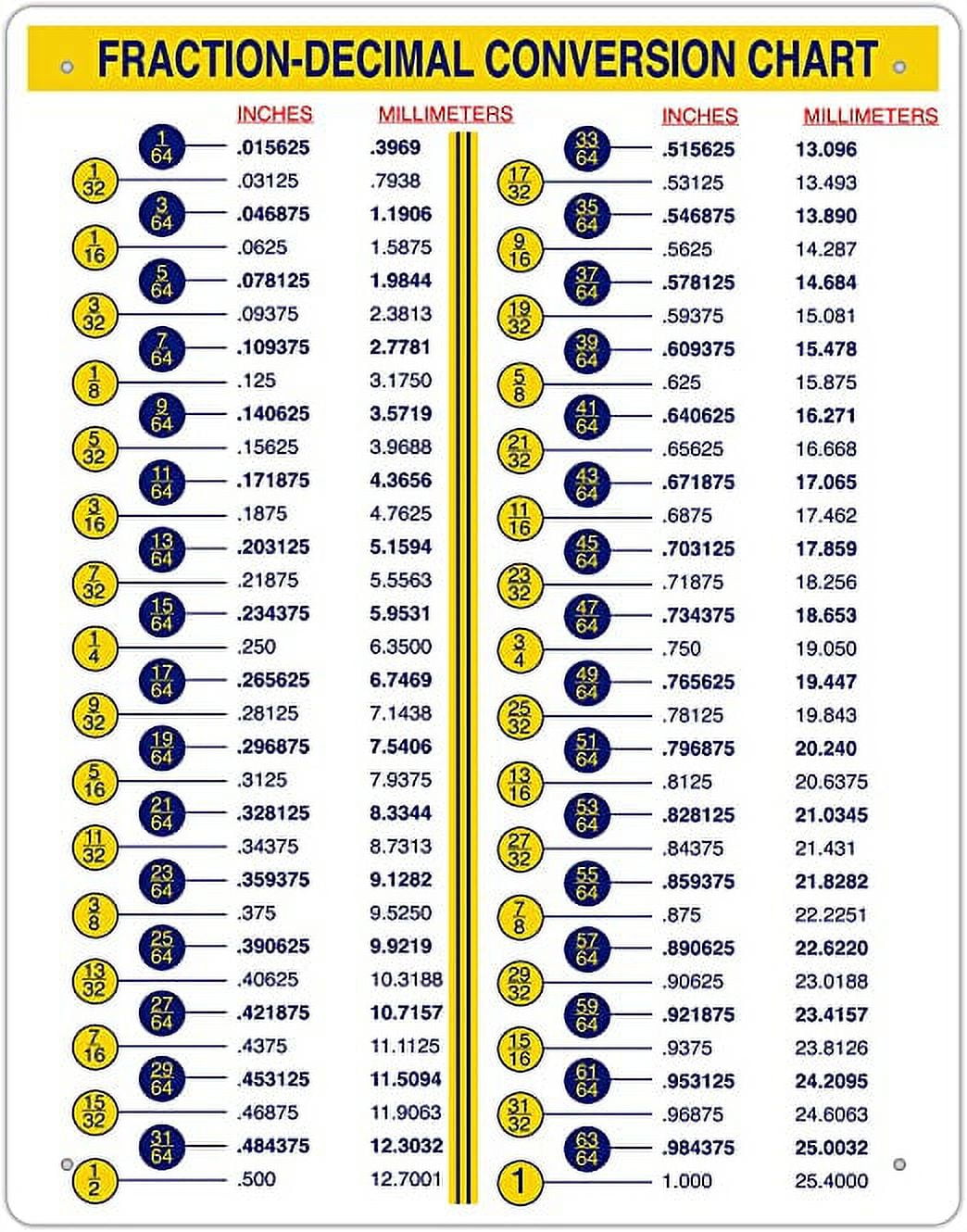 18" x 24" Fraction-Decimal Conversion Chart White/Yellow Aluminum ...