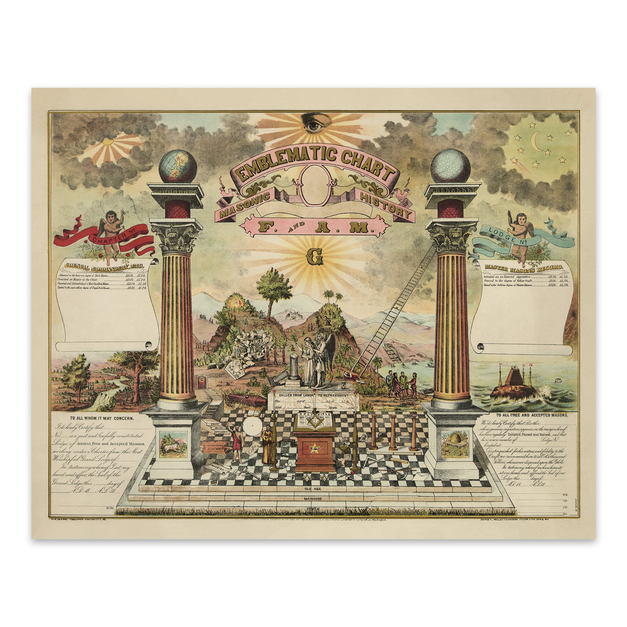 1877 Emblematic Chart and Masonic History Poster Print - 24x30 Inch ...