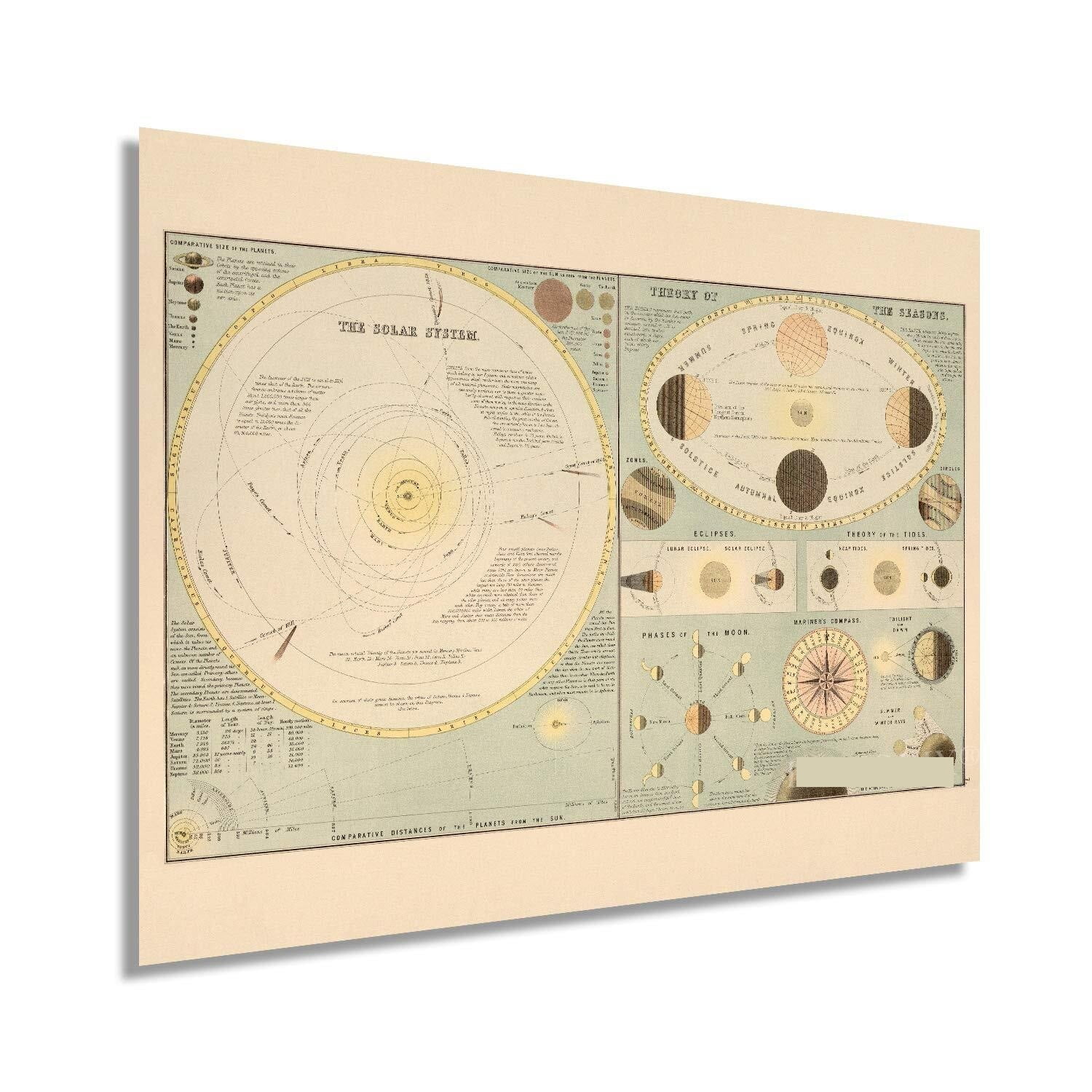 1885 Old Solar System Map Vintage Map of Solar System Wall Art ...