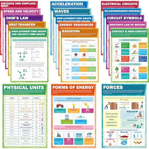 18Pcs Physics Science Posters for Classroom STEM Classroom Bulletin ...