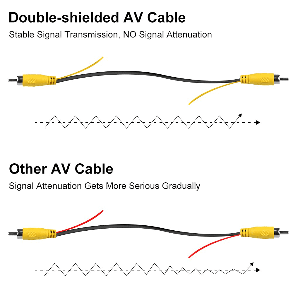 19.6FT Backup Camera Extension Cable, Upgraded Double-Shielded RCA ...