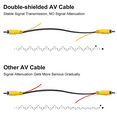 19.6FT Backup Camera Extension Cable, Upgraded Double-Shielded RCA ...
