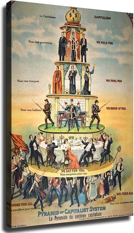 1911 Capitalist System Pyramid Poster - Anti-capitalist Communist ...