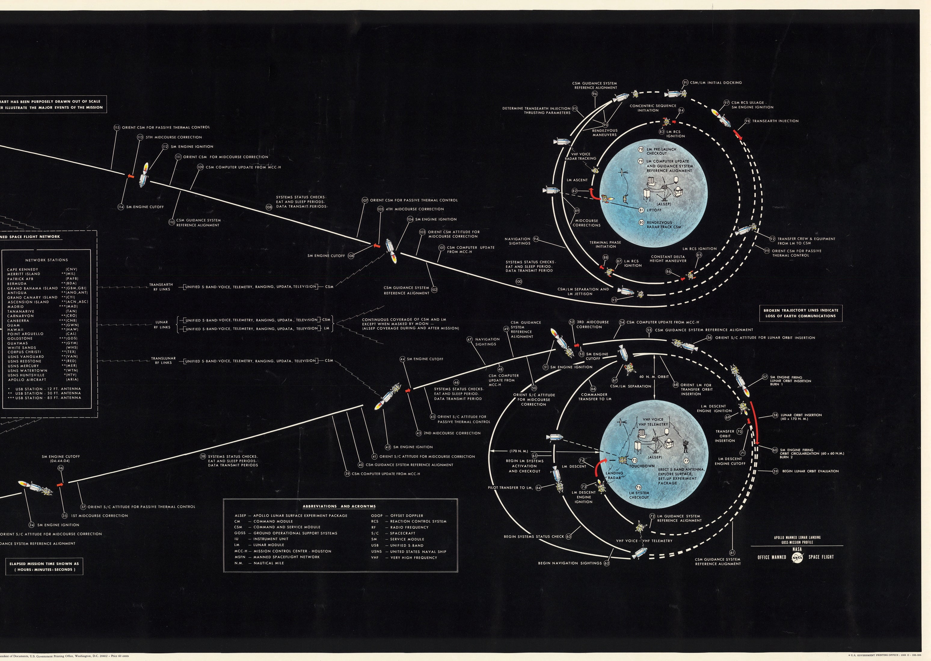 1969 Apollo Manned Lunar Landing : GOSS mission profile - Walmart.com