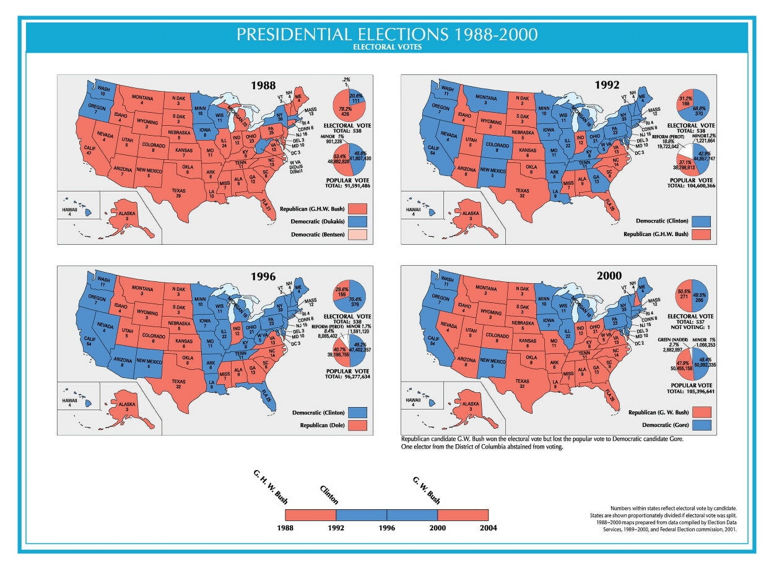 1988-2000 USA Electoral Map GLOSSY POSTER PICTURE PHOTO PRINT BANNER ...