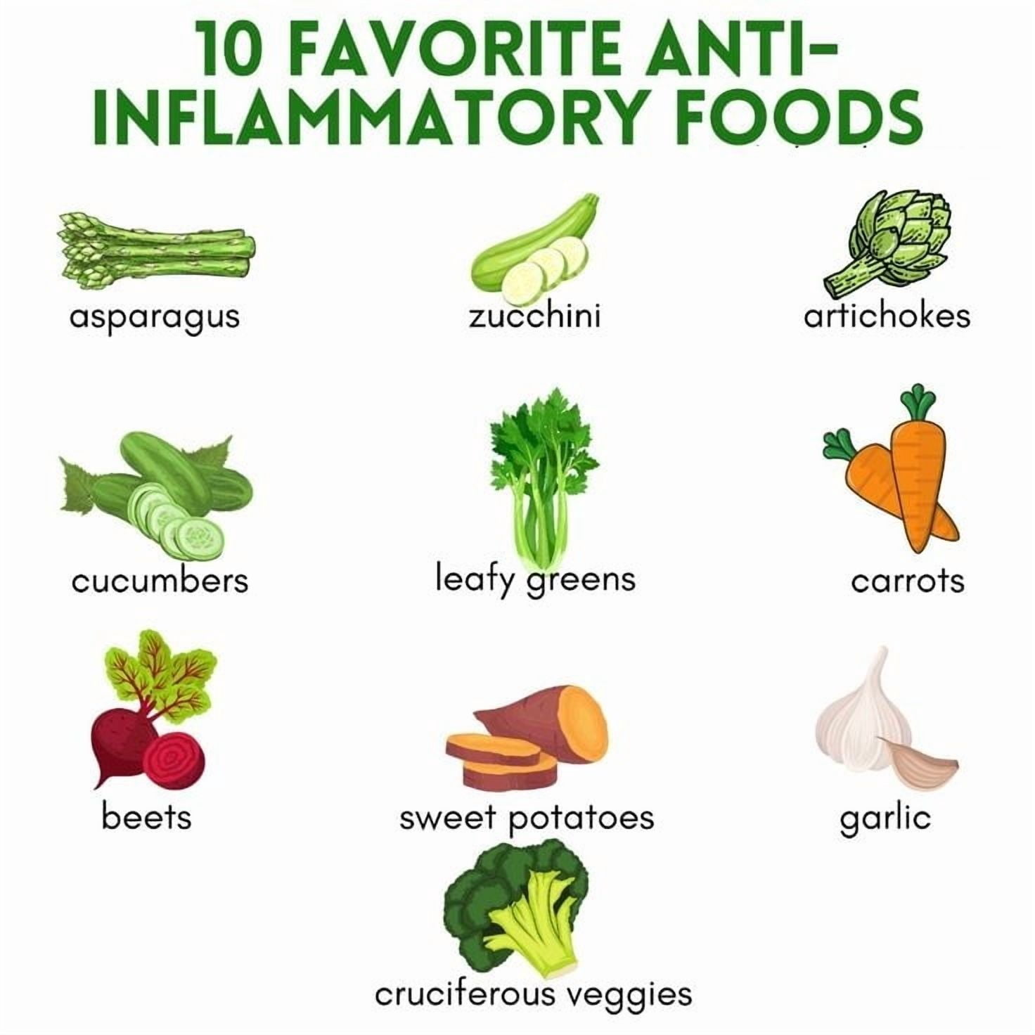 1O FAVORITE ANTI-INFLAMMATORY FOODS poster Healthy nutrition checklist ...