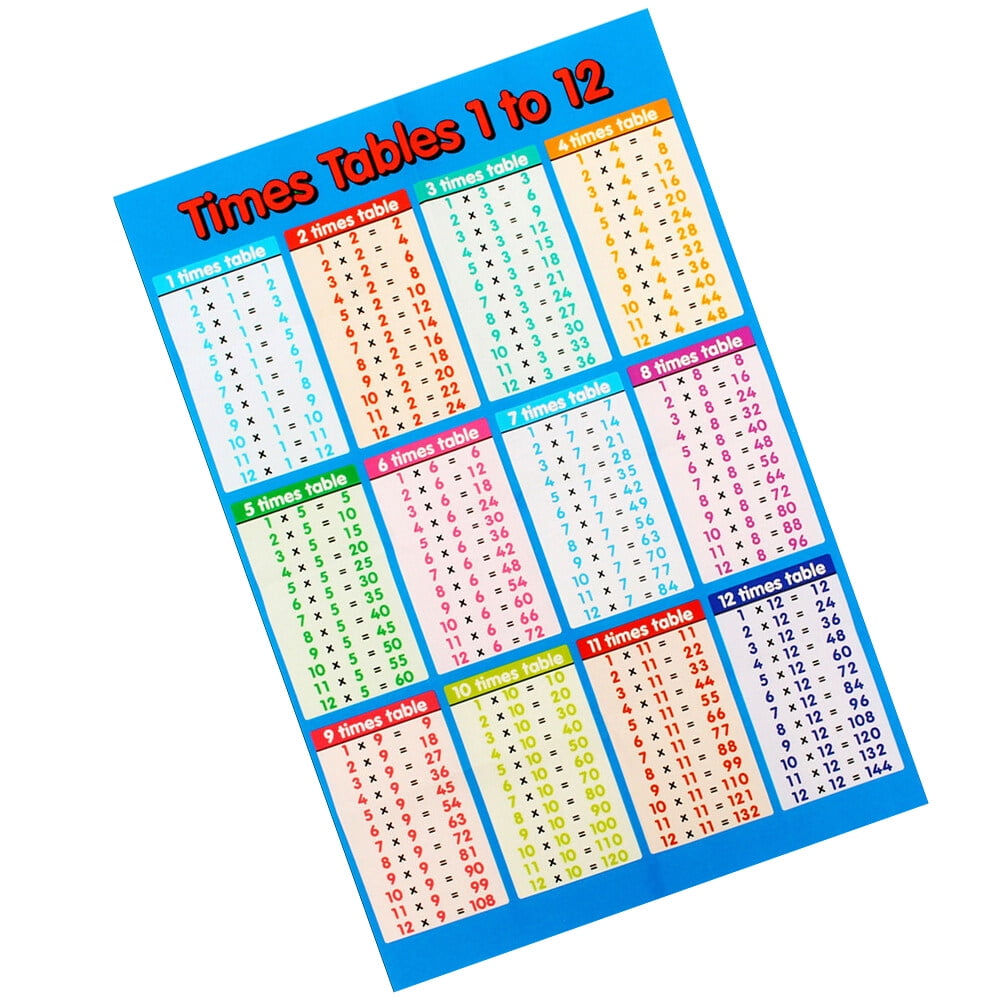 1PC Multiplication Table Wall Stickers Removable 99 Multiplication ...