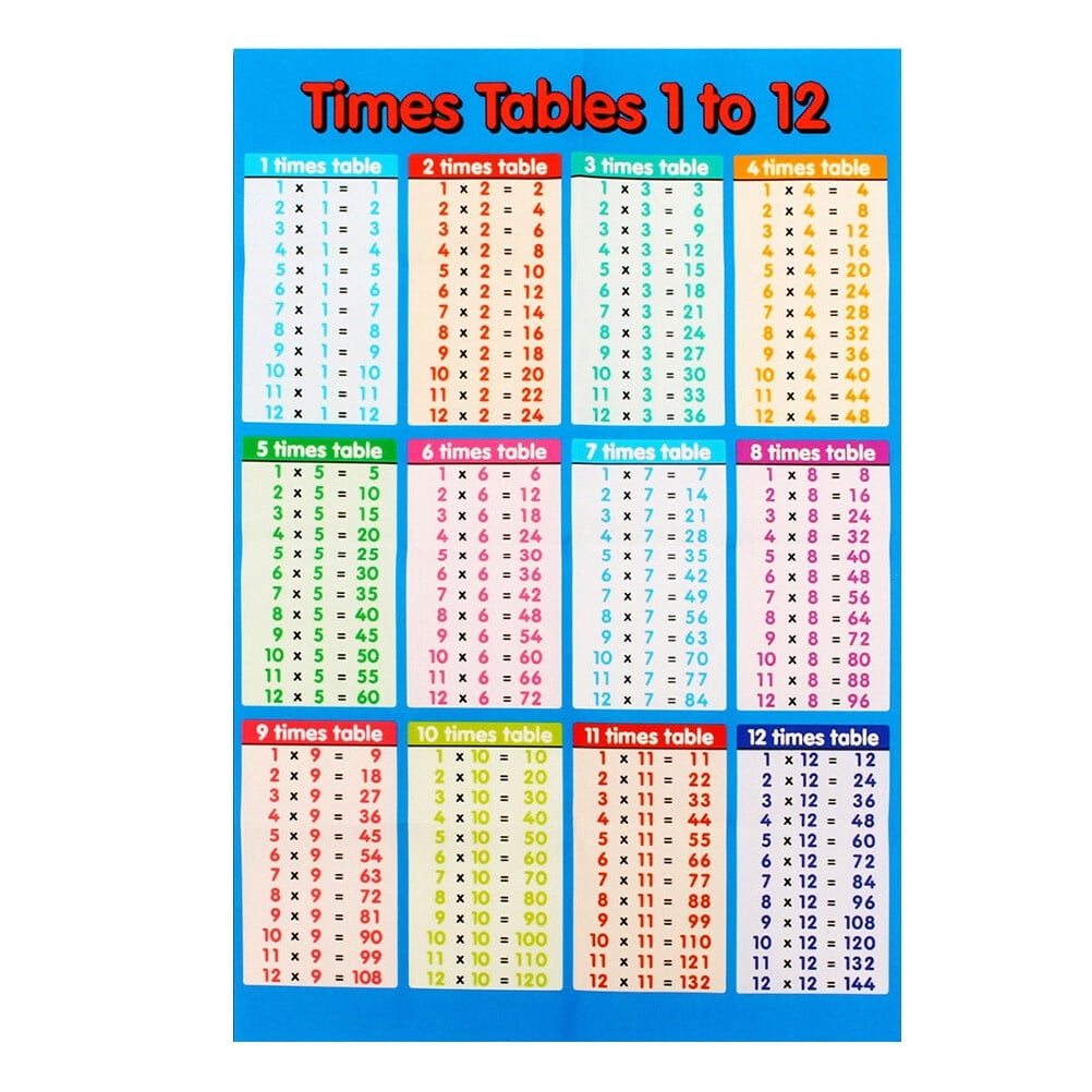 1PC Multiplication Table Wall Stickers Removable 99 Multiplication ...