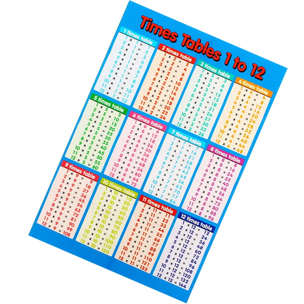 1PC Multiplication Table Wall Stickers Removable 99 Multiplication ...