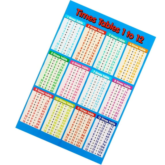 1PC Multiplication Table Wall Stickers Removable 99 Multiplication ...