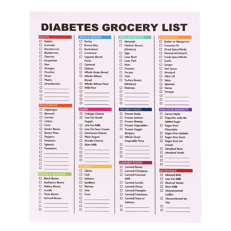 1Pcs Diabetes Diet PlanNutrition Food List Education Poster E-Kidney ...
