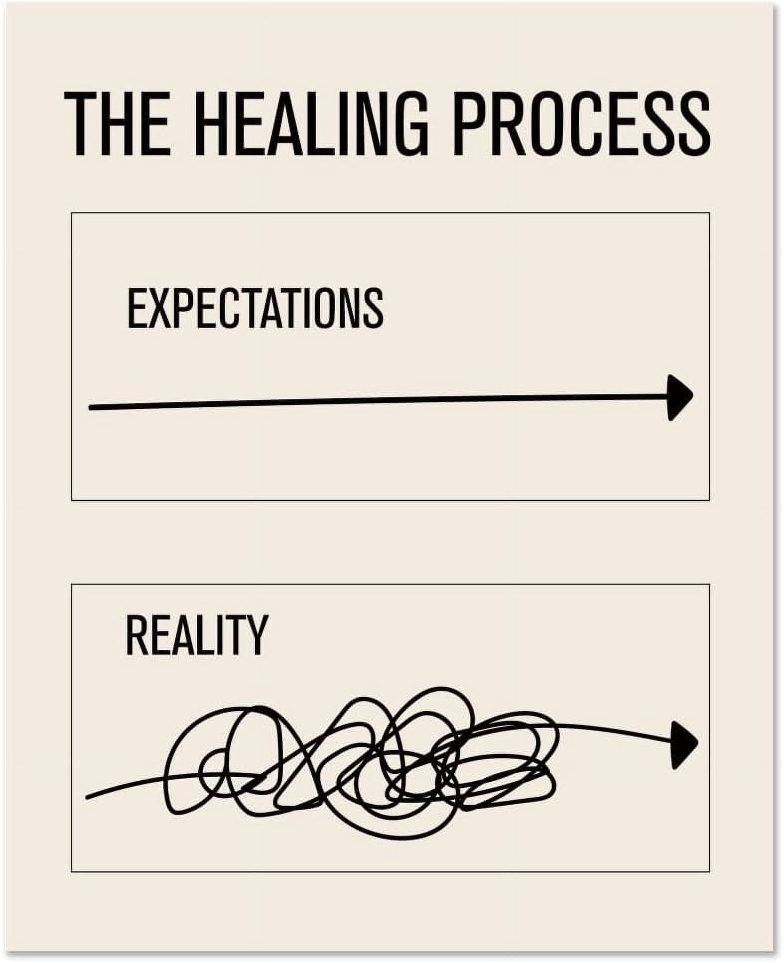 1pc 1 Pc Mental Health Poster Process Expectations Reality Therapy ...