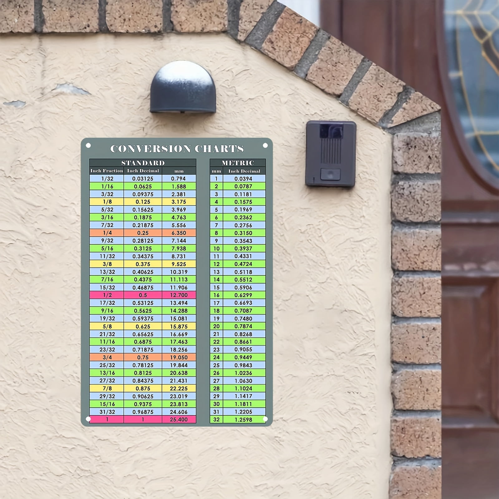 1pc, Easy to Read Fraction and Decimal to Metric Conversion Aluminum ...