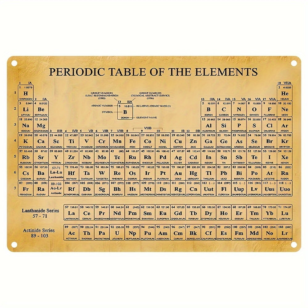 Chemistry Periodic Table Of Elements