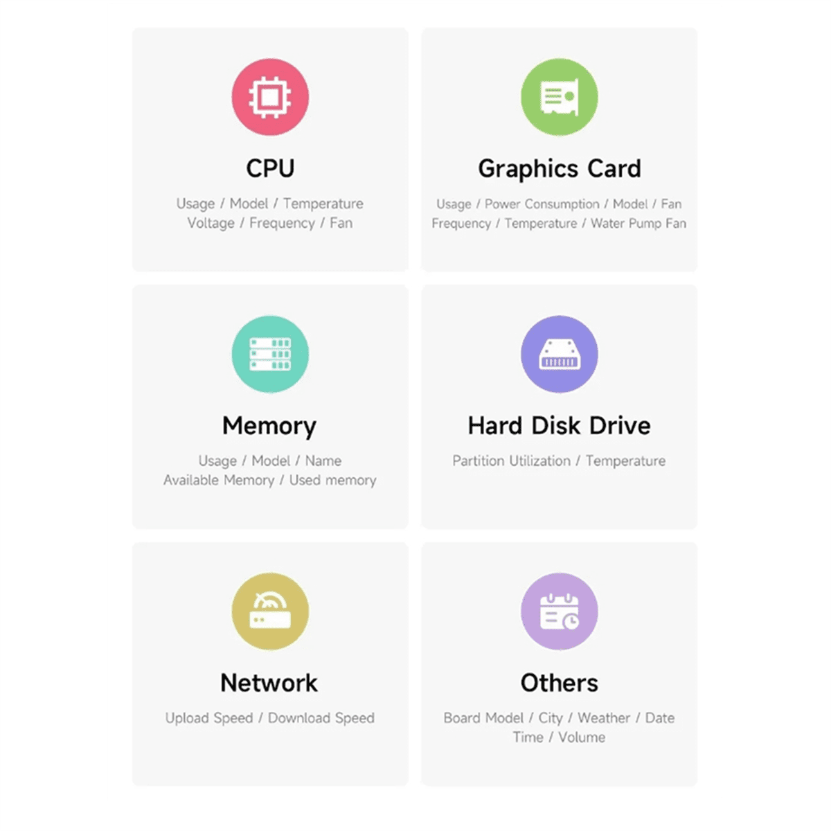 2.8-Inch Water-Cooled Secondary Screen USB CPU Computer Status ...